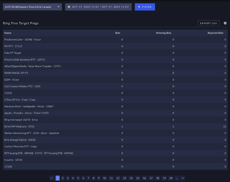 Ring Tree Target Summary – Ringba