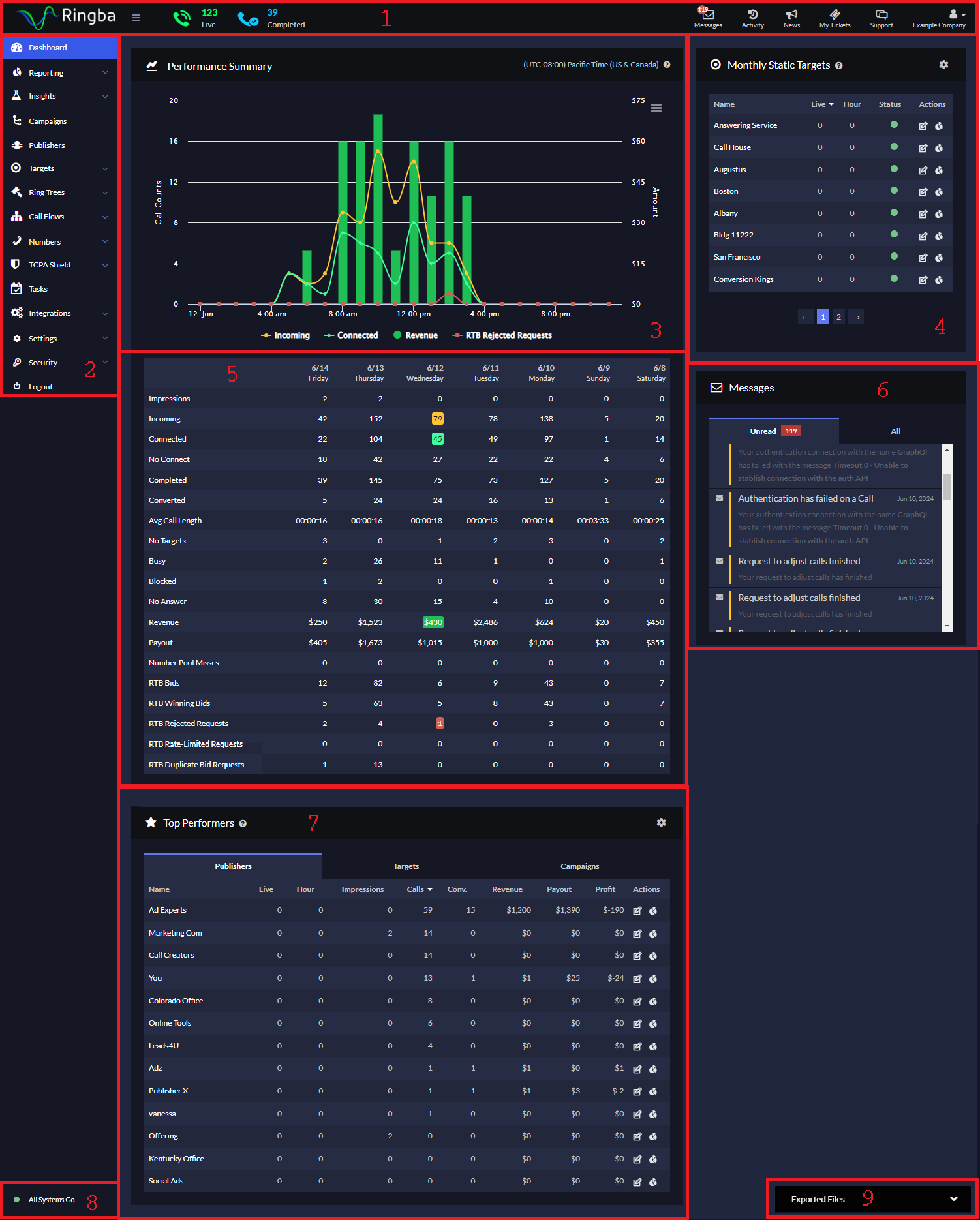 Ringba Dashboard – Ringba